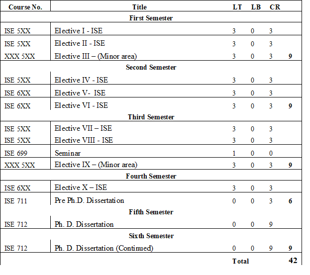 PhD Program in ISE - ISE